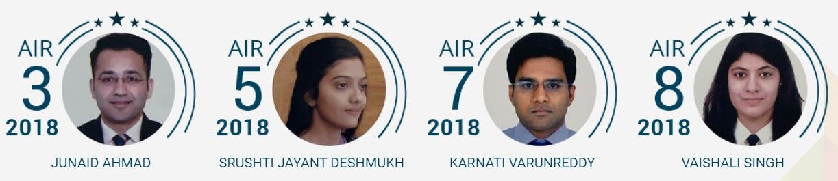 Raus IAS Study Circle Review, Ratings & Contact Details