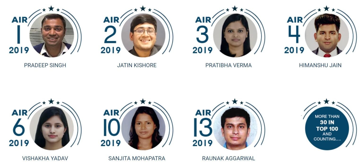 Raus IAS Study Circle Review, Ratings & Contact Details